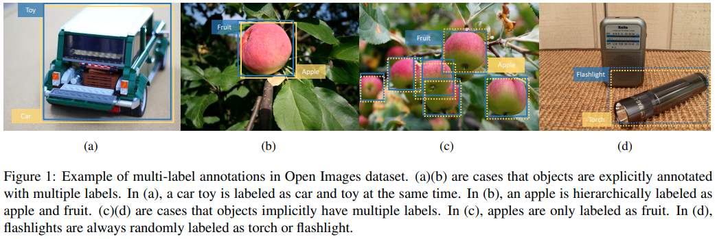 Large-Scale Object Detection in the Wild from Imbalanced Multi-Labels | Portfolio